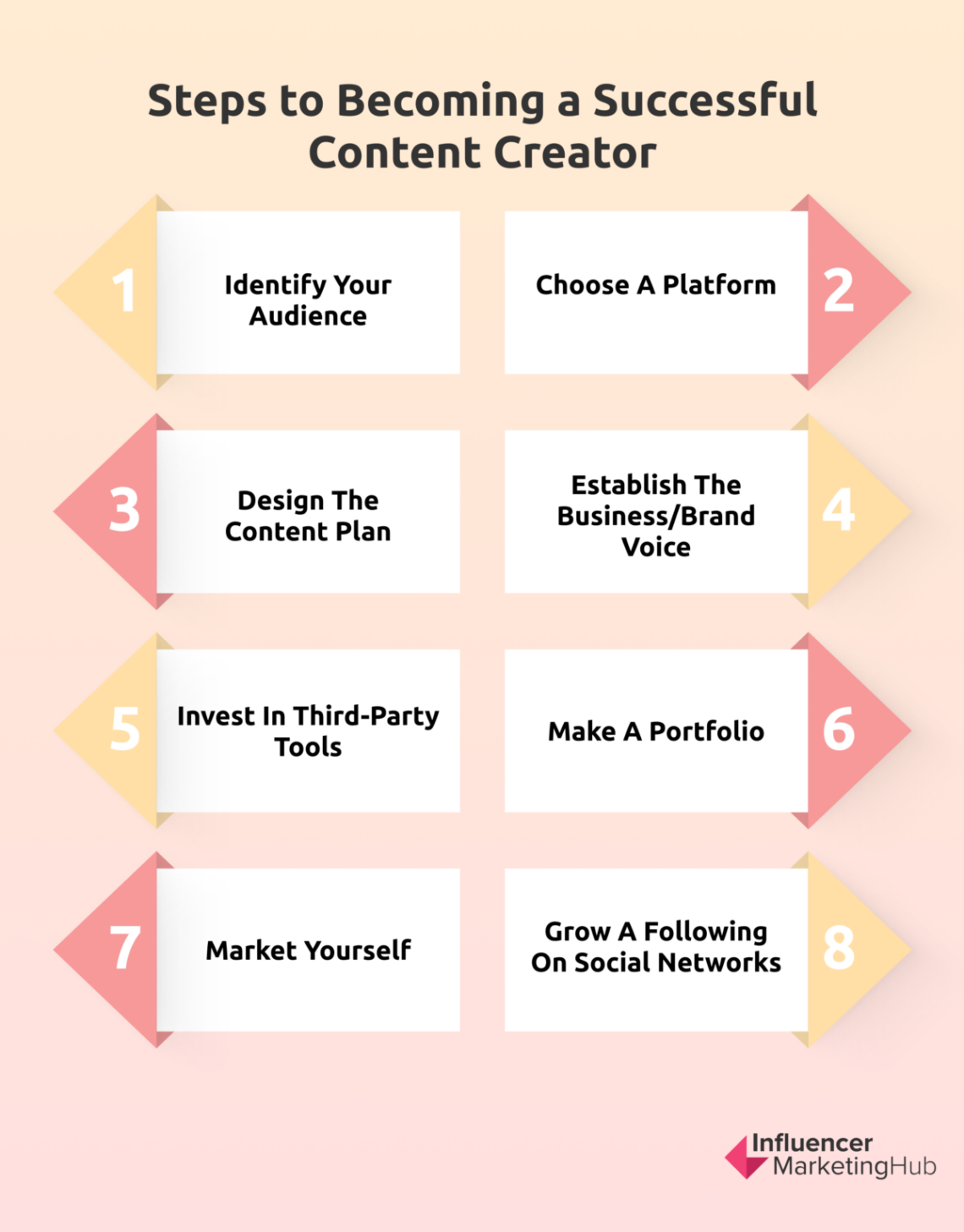 Steps and Tips to Becoming a Content Creator in 2024