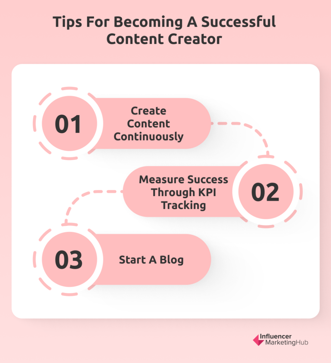 Steps and Tips to Becoming a Content Creator in 2024