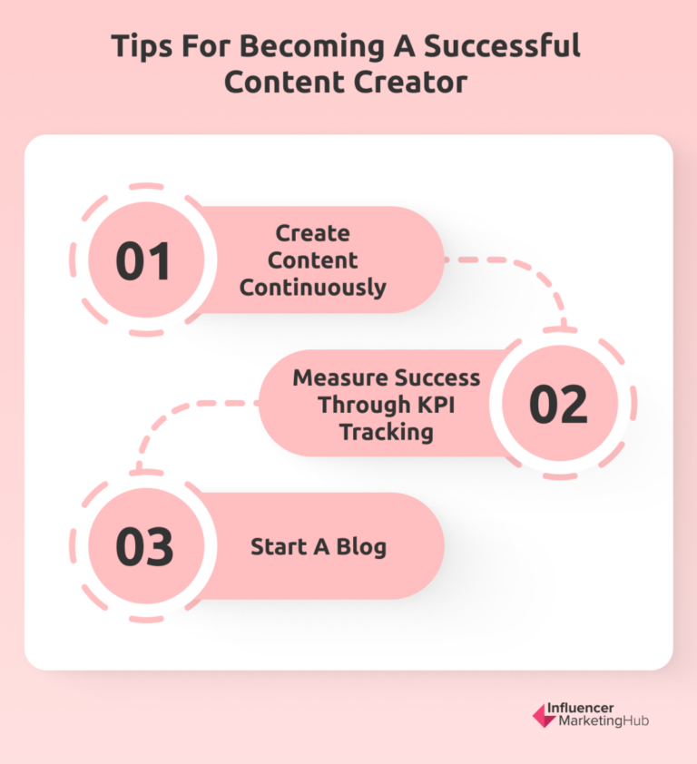Steps and Tips to Becoming a Content Creator in 2024