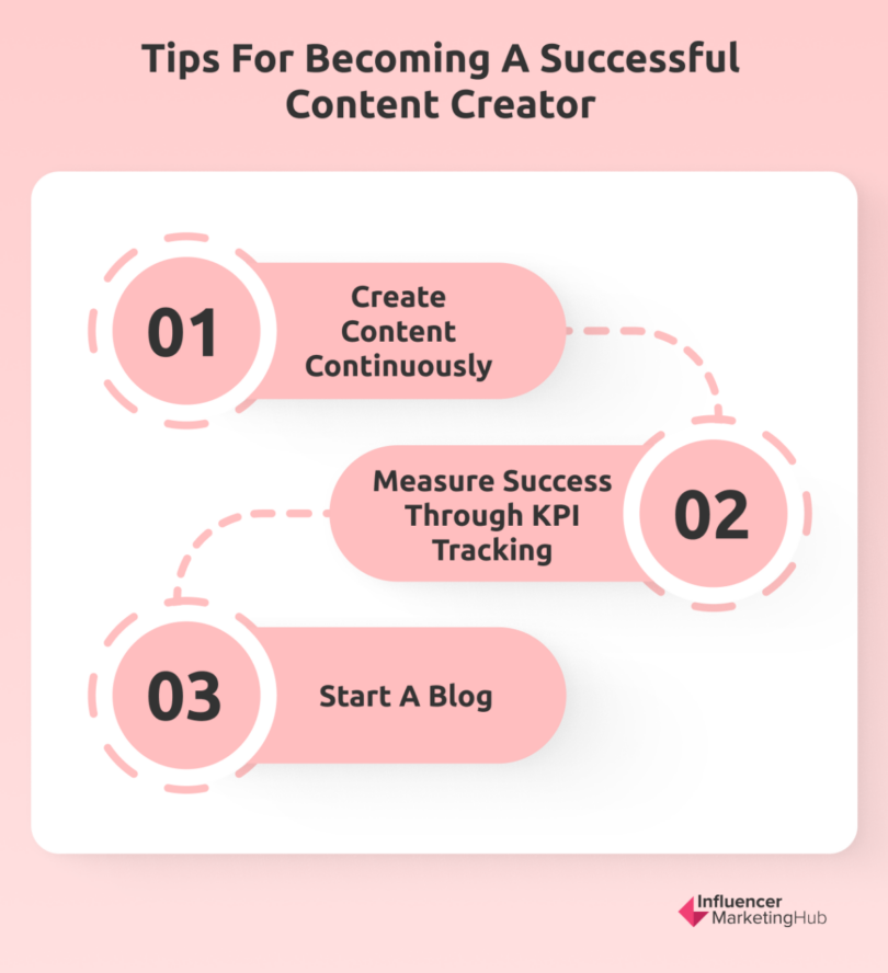 Steps and Tips to Becoming a Content Creator in 2024