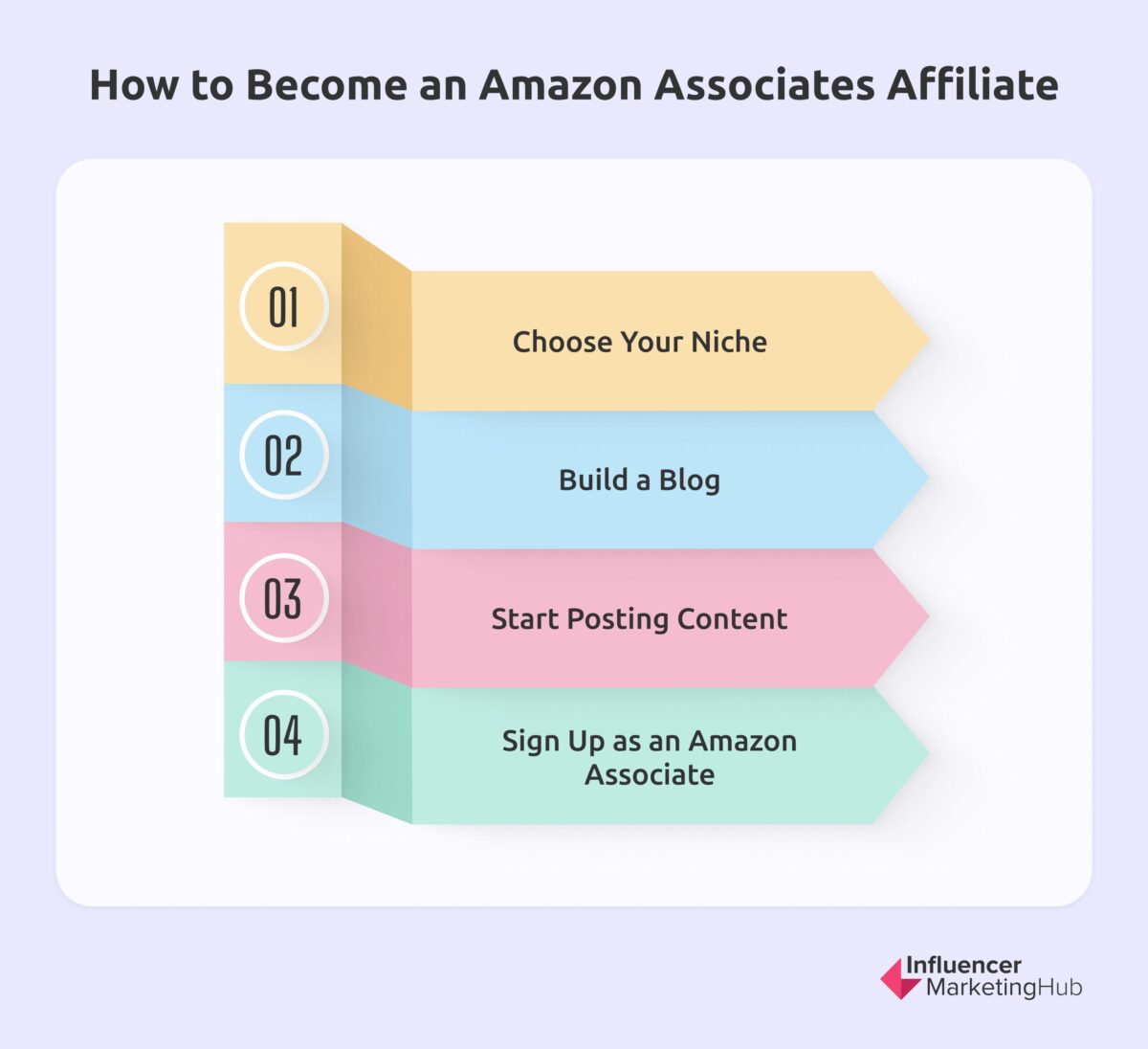 The Ultimate Guide to Becoming an Amazon Associate in 2025