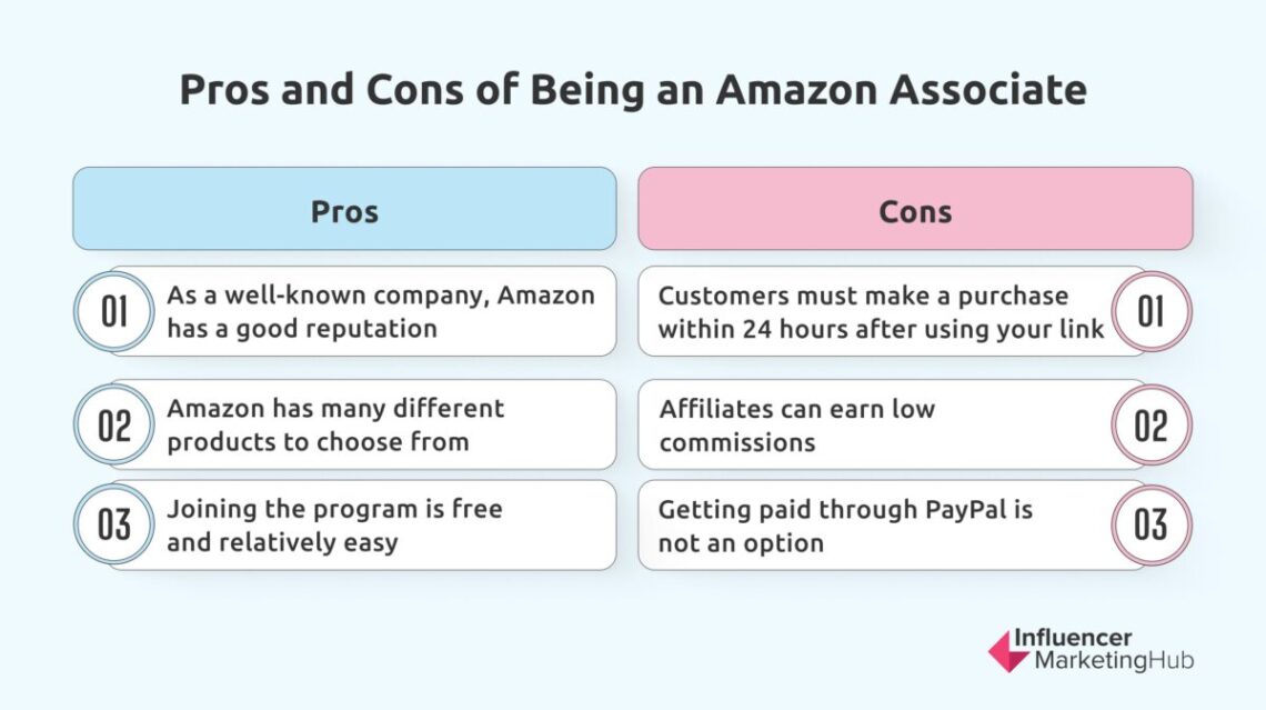 The Ultimate Guide to Becoming an Amazon Associate in 2025