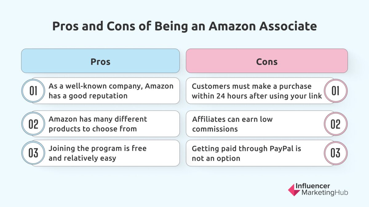 The Ultimate Guide to Becoming an Amazon Associate in 2025