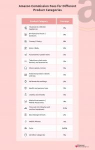 The Ultimate Guide to Becoming an Amazon Associate in 2022