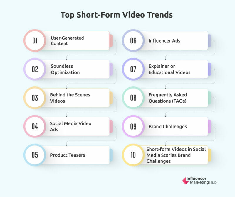 10 Short Form Video Trends To Watch Out For In 2024