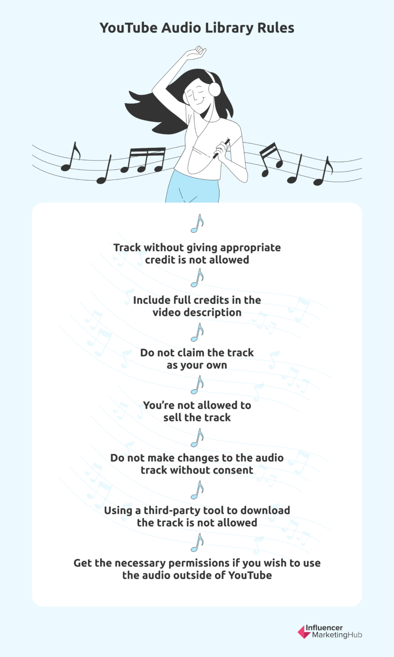 YouTube Audio Library: Everything To Know in 2024