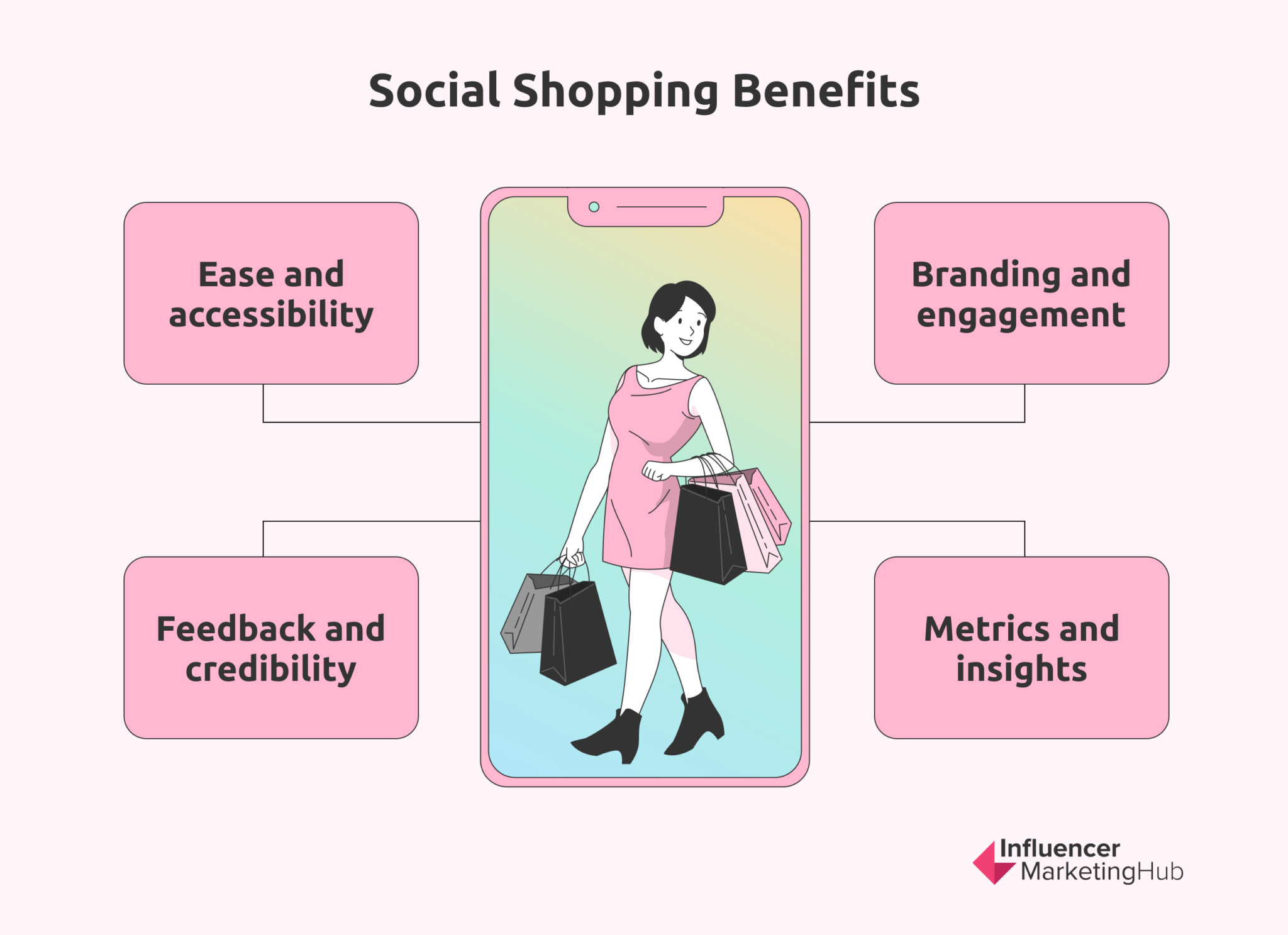 The Biggest Social Shopping Trends To Shape Our Economy