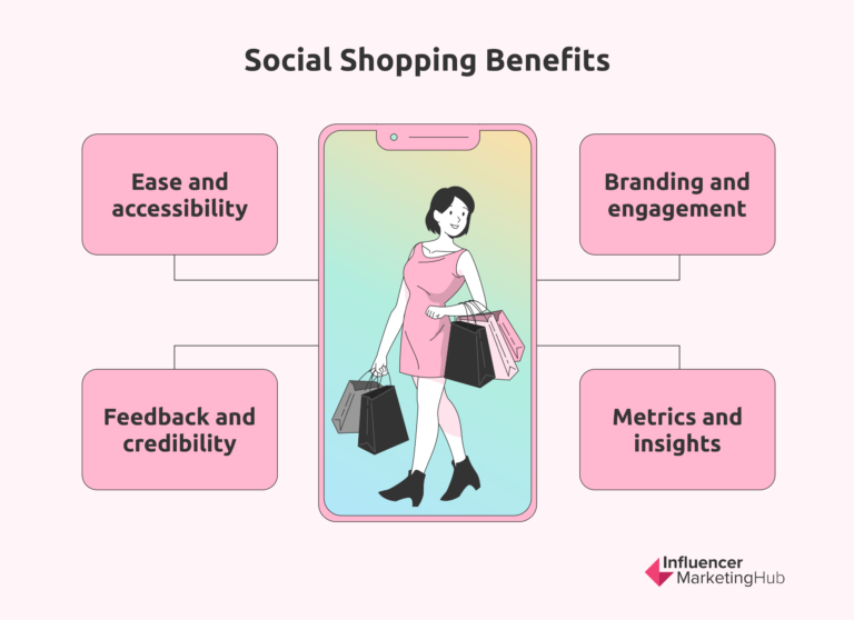 The Biggest Social Shopping Trends To Shape Our Economy