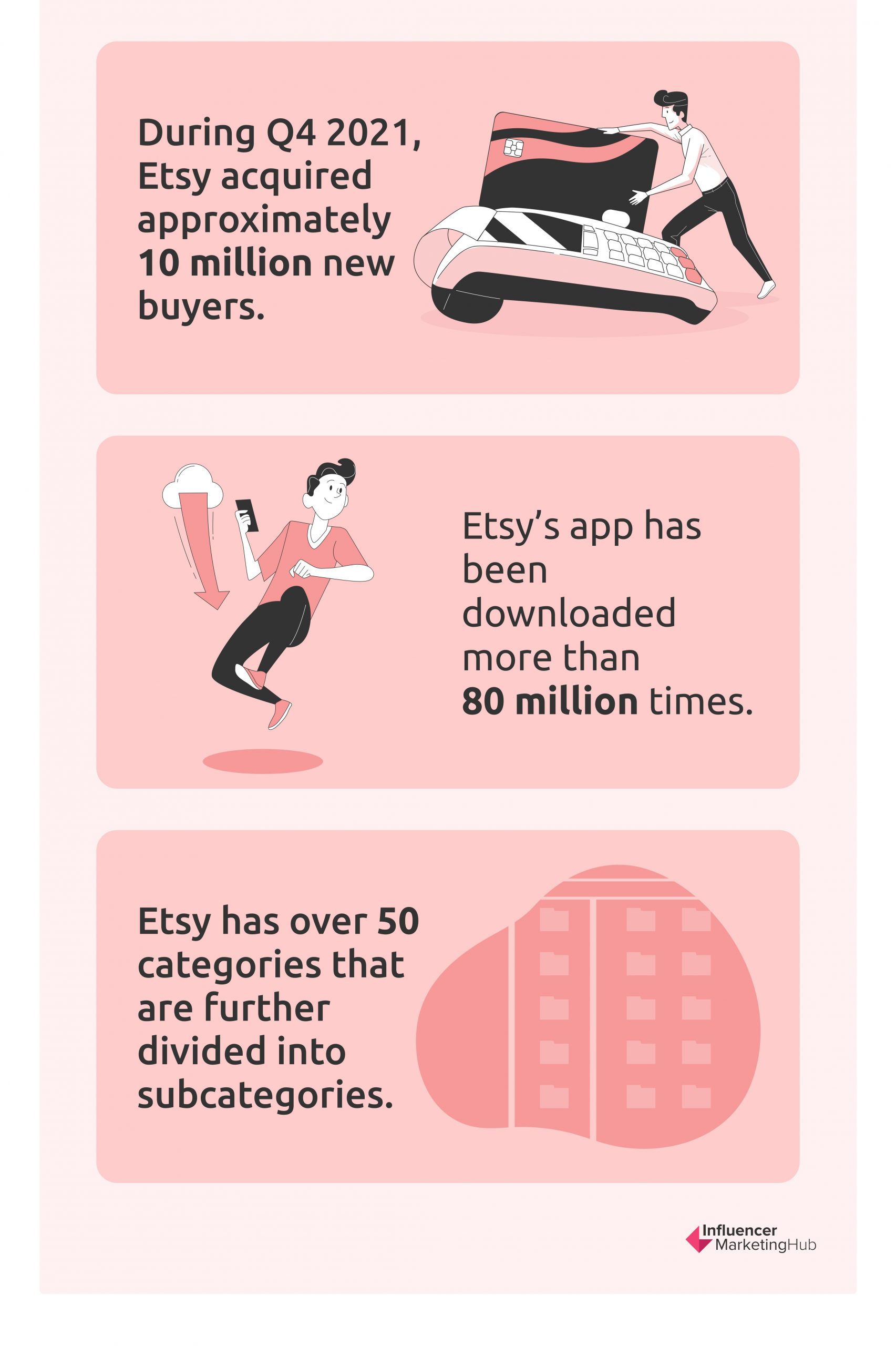 25 Key Etsy Statistics Every eCommerce Entrepreneur Should Know