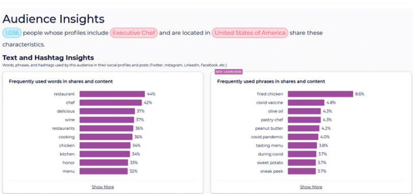 4 Ways to Find Your Target Audience On Social (& How to Reach Them)