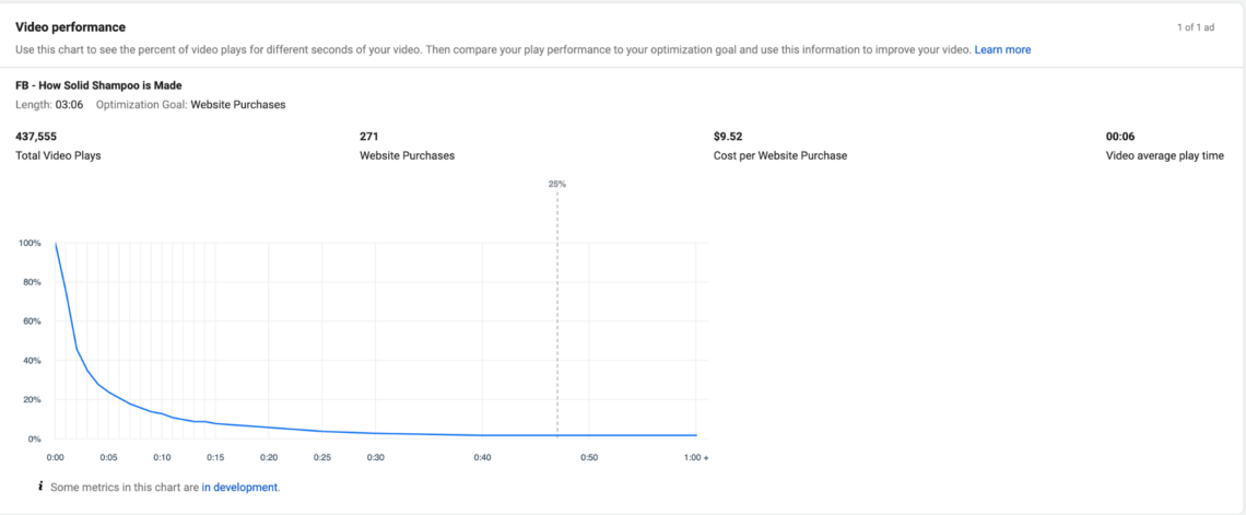 4 Ways to Find Your Target Audience On Social (& How to Reach Them)