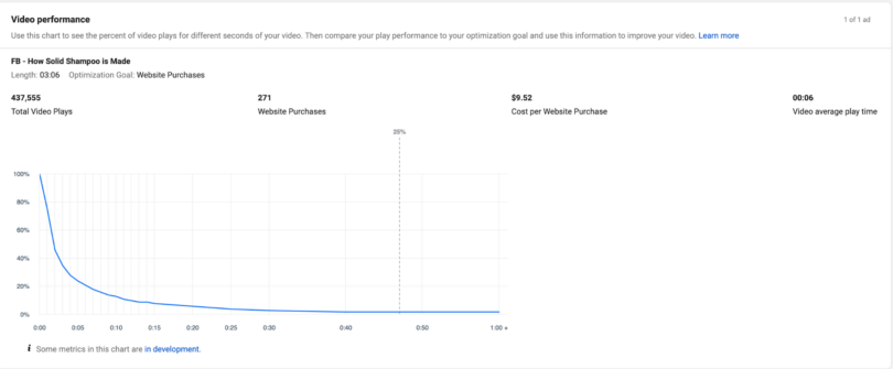 4 Ways to Find Your Target Audience On Social (& How to Reach Them)
