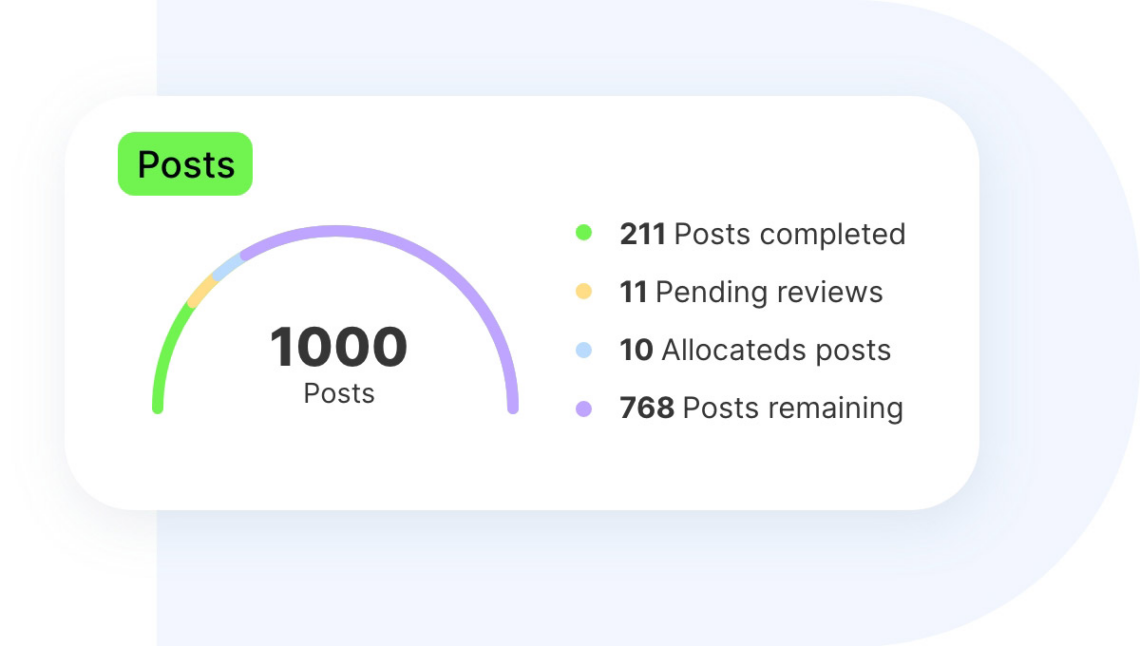 Best UGC Platforms to Help Boost Your Content Marketing