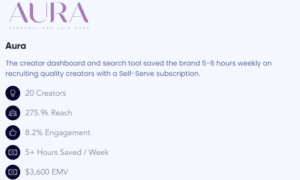 Best UGC Platforms to Help Boost Your Content Marketing