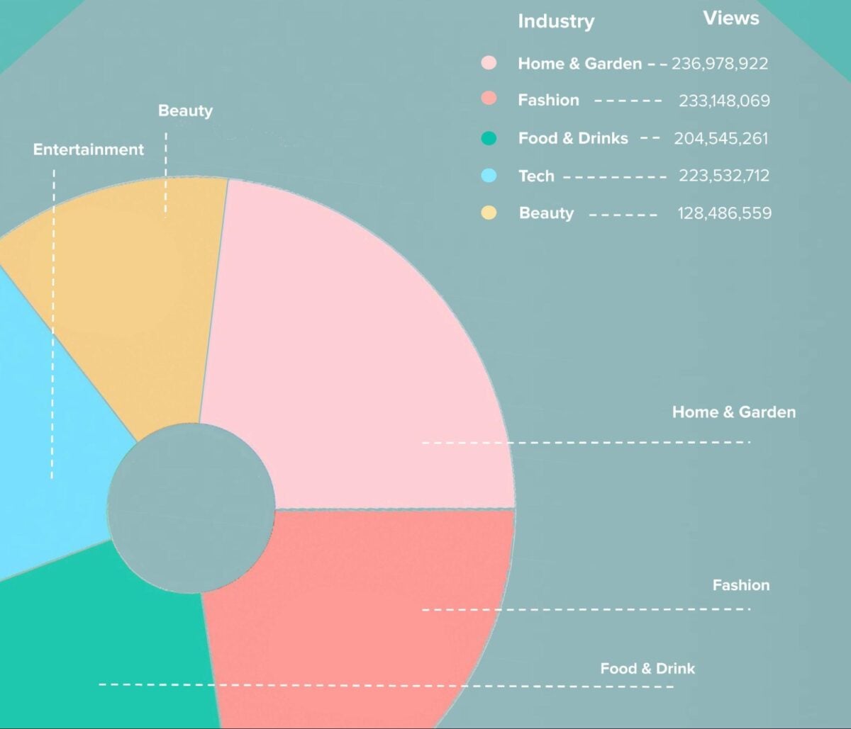 The State of TikTok Influencer Marketing: 2022