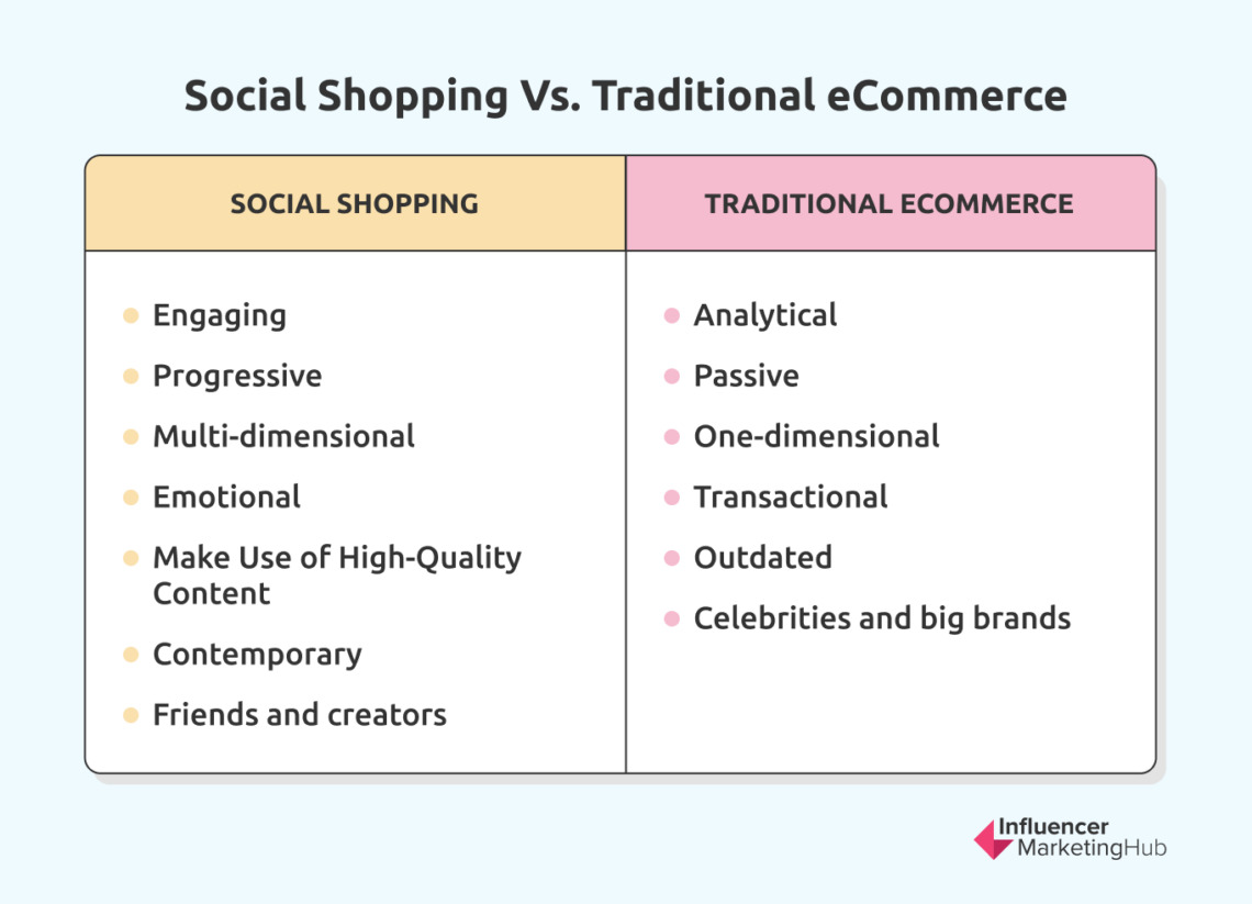 The State of Social Shopping in 2024