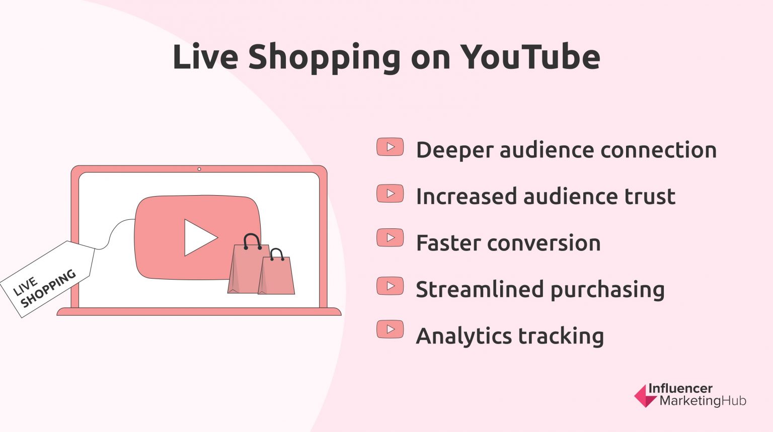 The Ultimate Guide to Live Shopping on YouTube