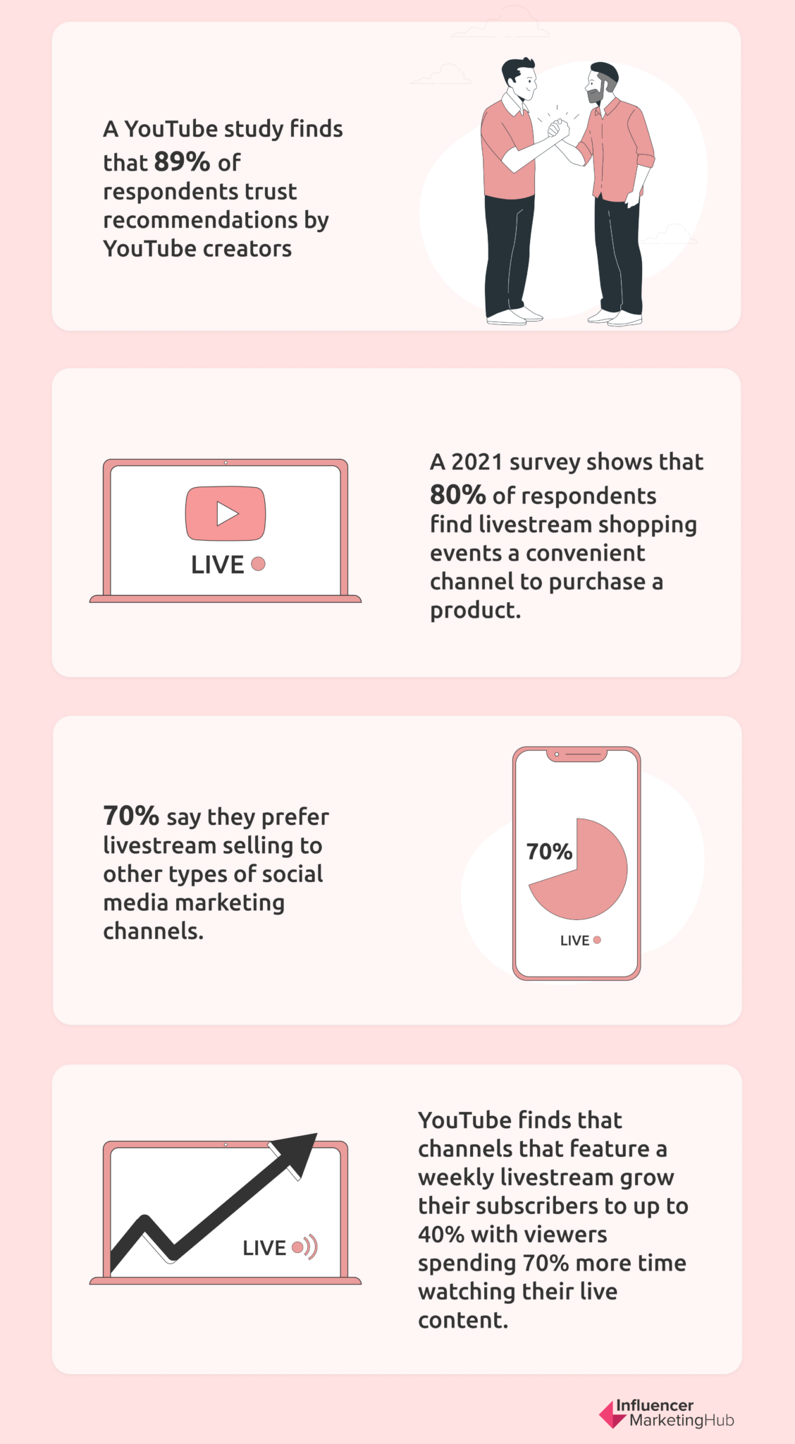 The Ultimate Guide to Live Shopping on YouTube
