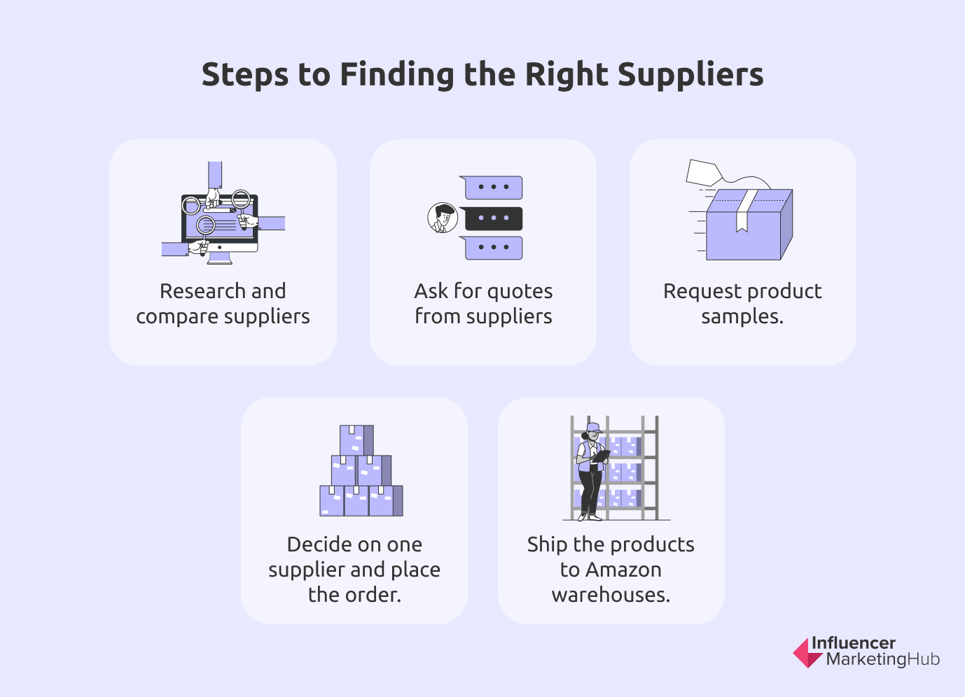 Everything You Need to Know to Sell on Amazon FBA in 2024