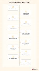 10 Amazing WhitePaper Examples (& Useful Tips To Stand Out)