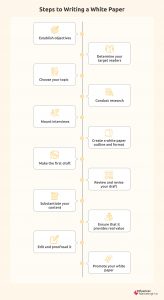 10 Amazing WhitePaper Examples (& Useful Tips To Stand Out)