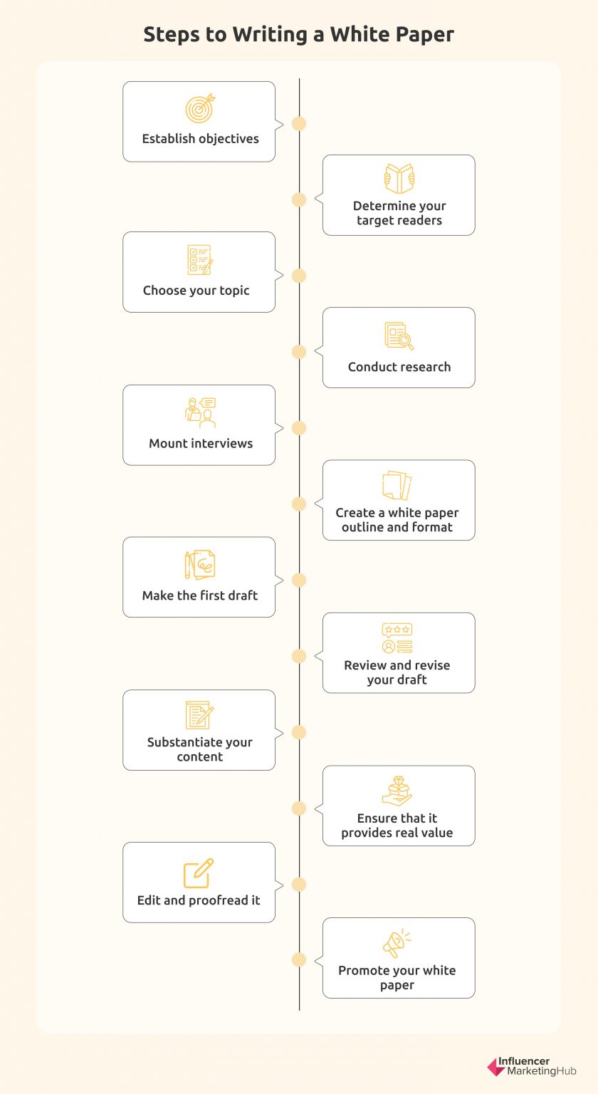 10 Amazing WhitePaper Examples (& Useful Tips To Stand Out)