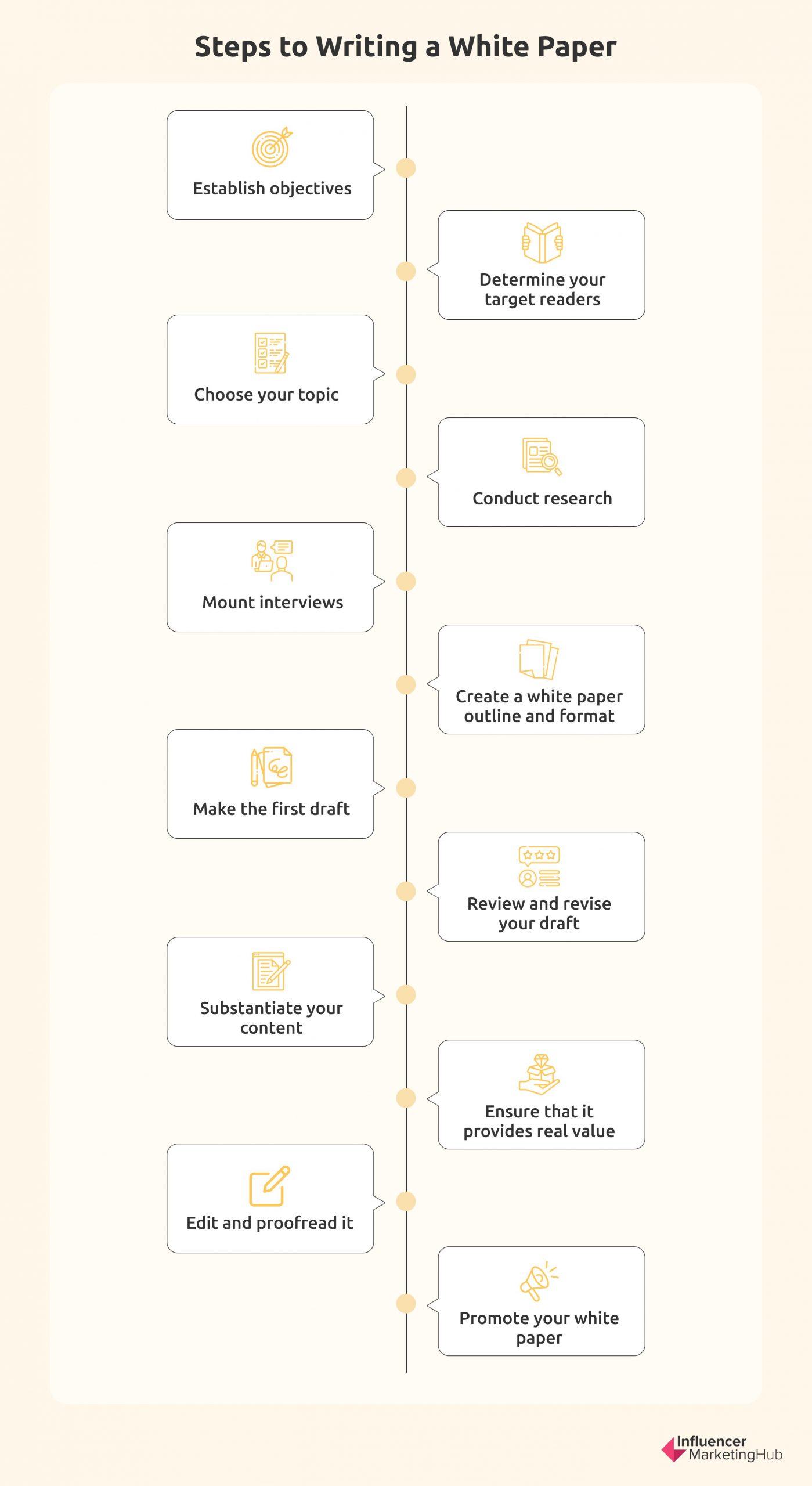 10 Amazing WhitePaper Examples (& Useful Tips To Stand Out)