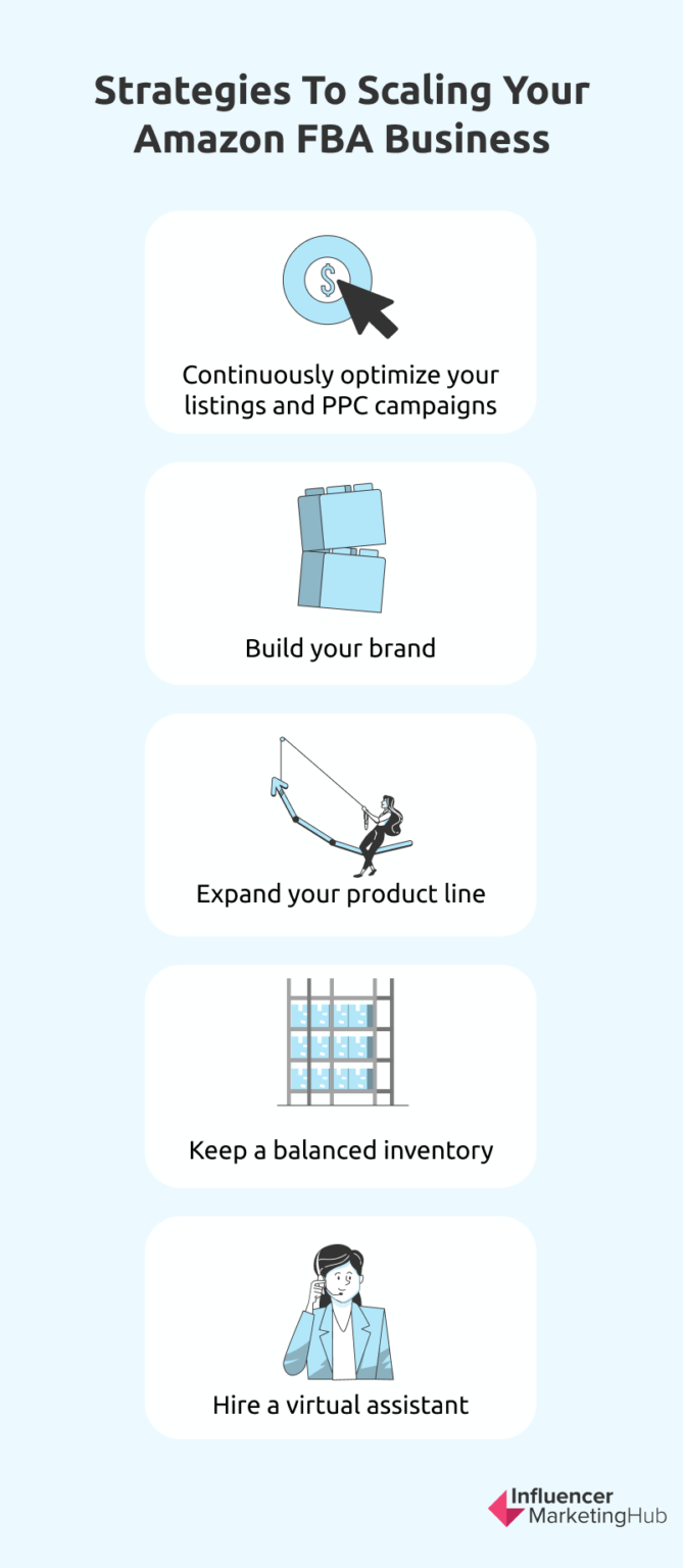 Everything You Need to Know to Sell on Amazon FBA in 2024