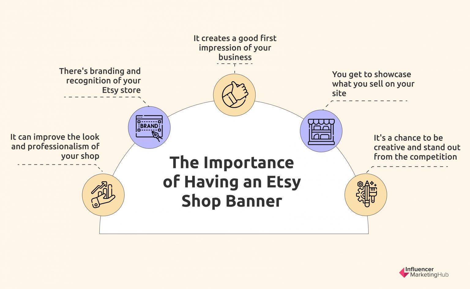 Etsy Banner Size Guide & Best Practices