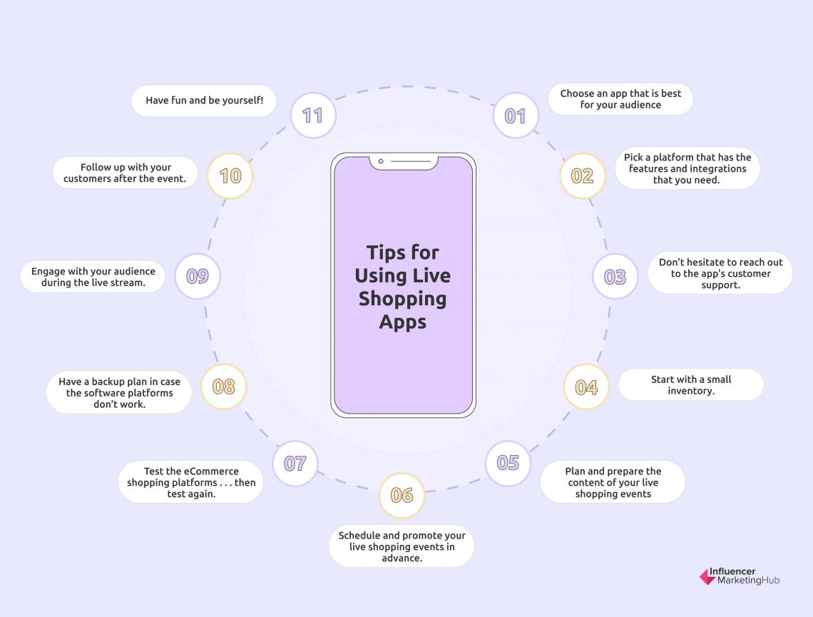 The Top Live Shopping Apps to Use in 2025 - A Complete Guide