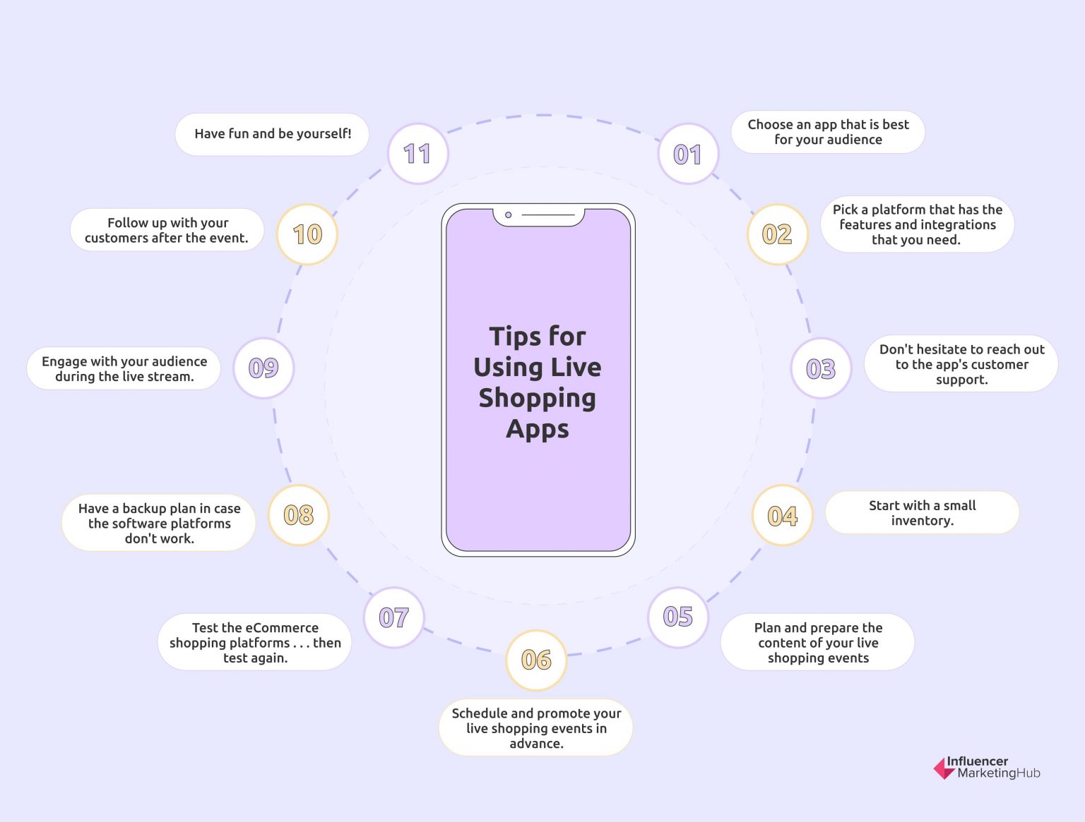 The Top Live Shopping Apps to Use in 2025 - A Complete Guide