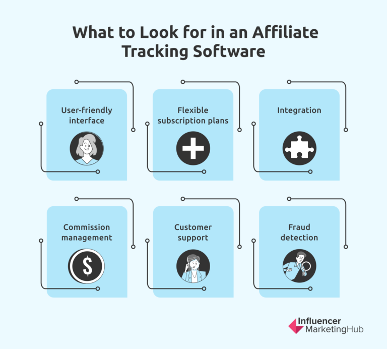 The 15 Best Affiliate Tracking Software to Boost Your Sales