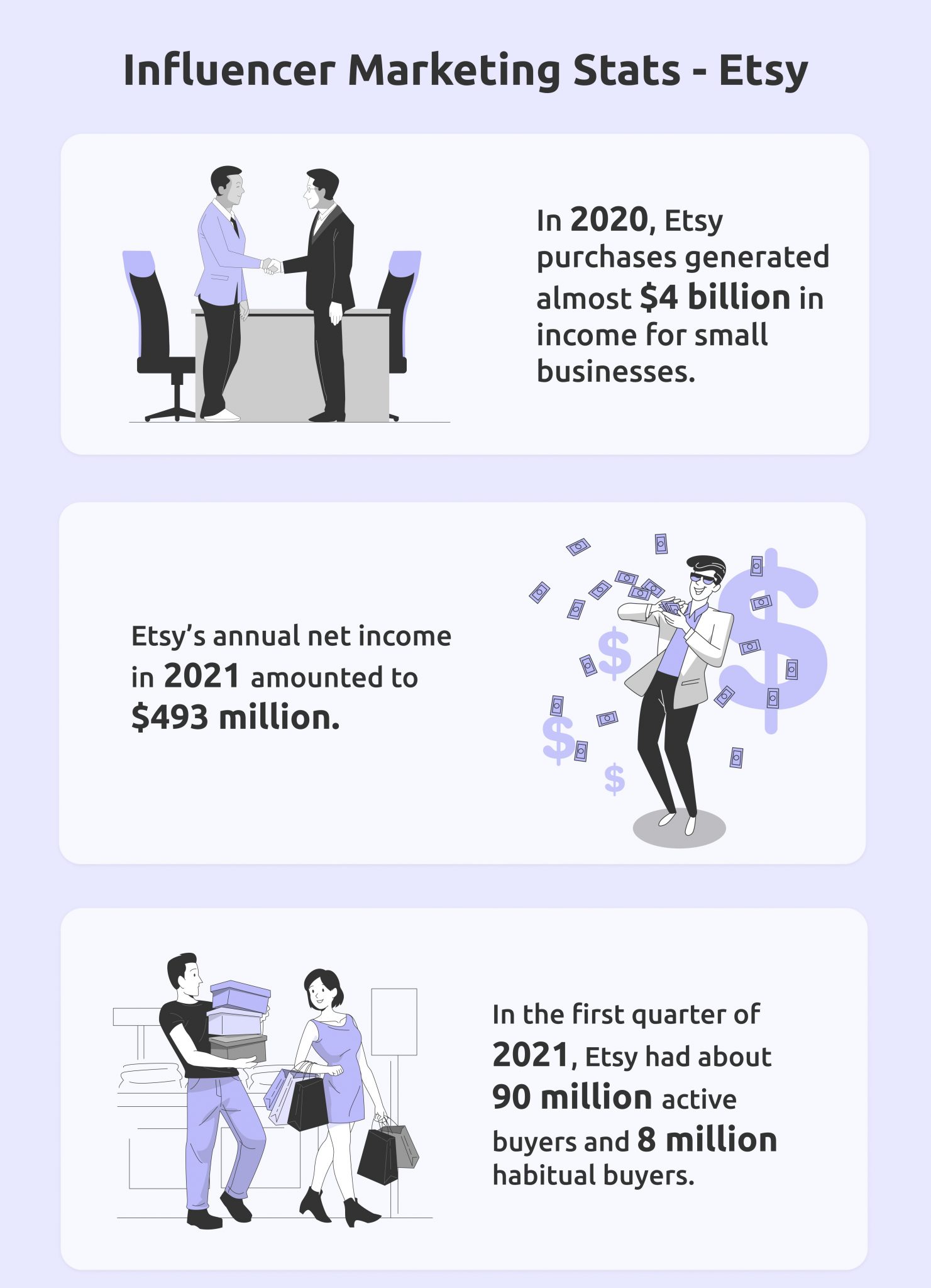 The Ultimate Guide to Etsy Influencer Marketing