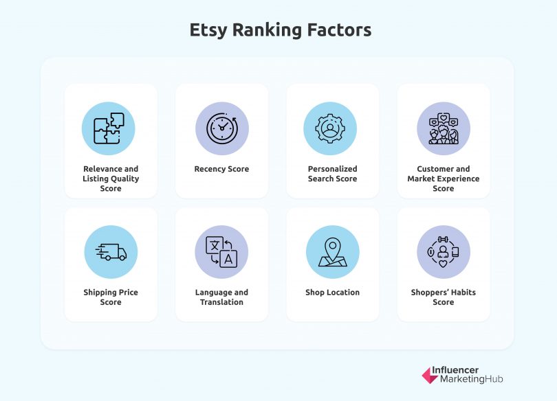 10 Useful Etsy SEO Tips to Improve Your Rankings