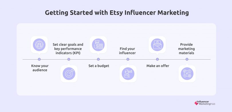 The Ultimate Guide to Etsy Influencer Marketing