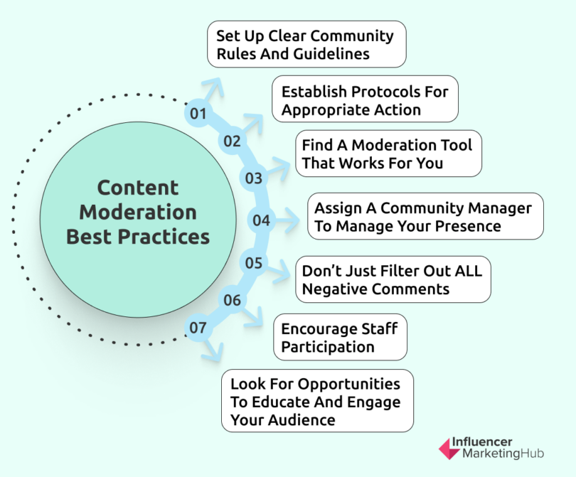 What is Content Moderation? Ultimate Guide for Social Media Moderation ...