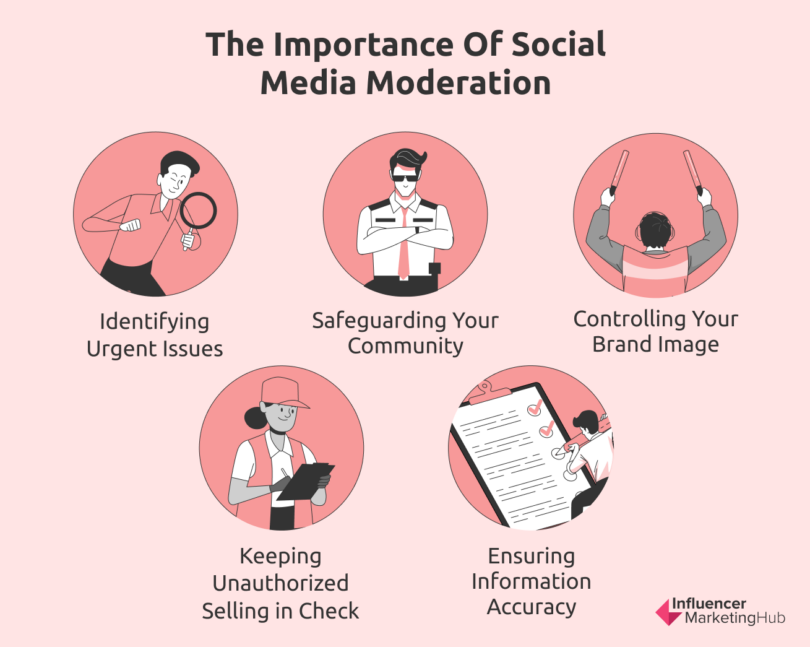 What is Content Moderation? Ultimate Guide for Social Media Moderation in 2022
