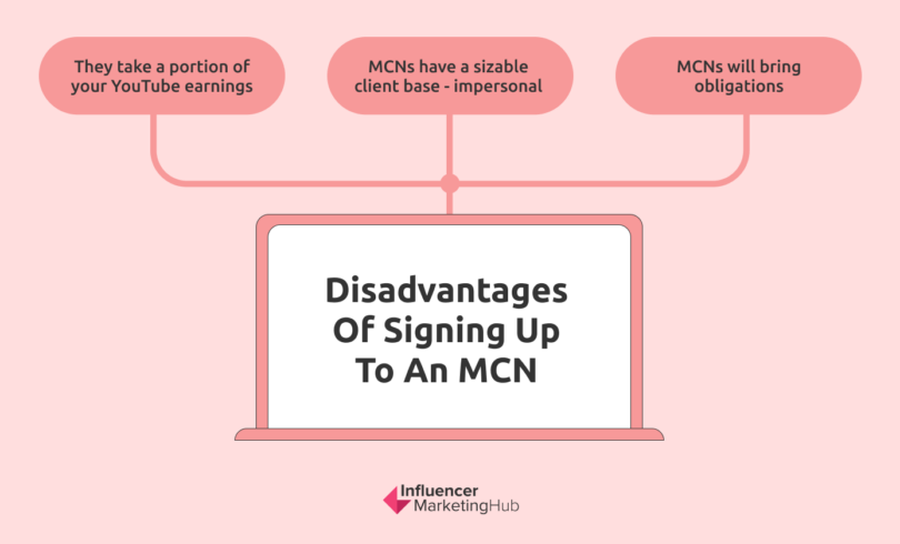 What Are MCNs for YouTube Creators (+ Top Multi-Channel Networks)