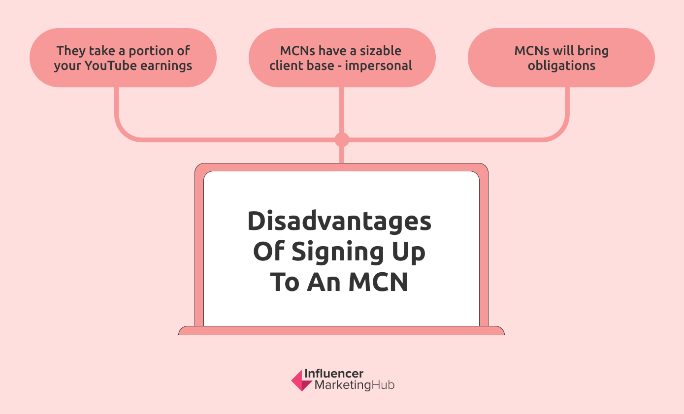 What Are MCNs for YouTube Creators (+ Top Multi-Channel Networks)