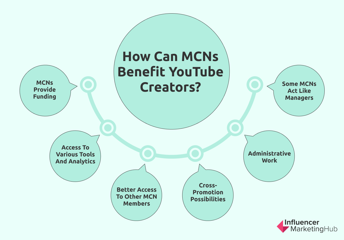 What Are MCNs for YouTube Creators (+ Top Multi-Channel Networks)