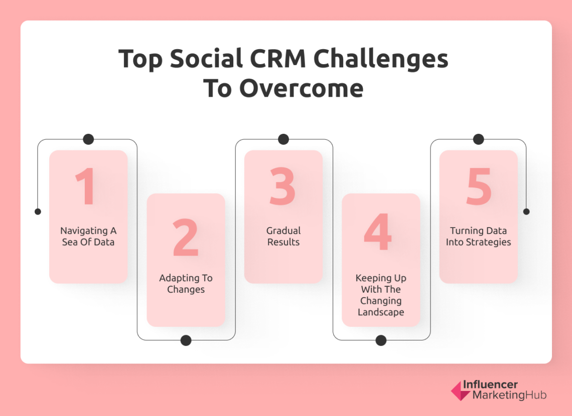 What Is Social CRM and How to Benefit from It?
