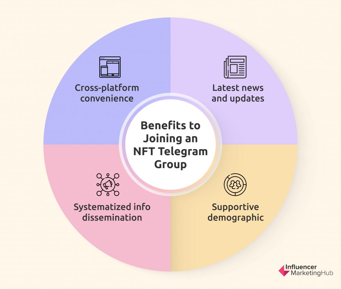 Top 10 NFT Telegram Groups Worth Joining Now