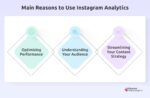 The Ultimate Guide to Instagram Analytics For Marketers