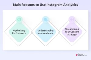 The Ultimate Guide to Instagram Analytics For Marketers