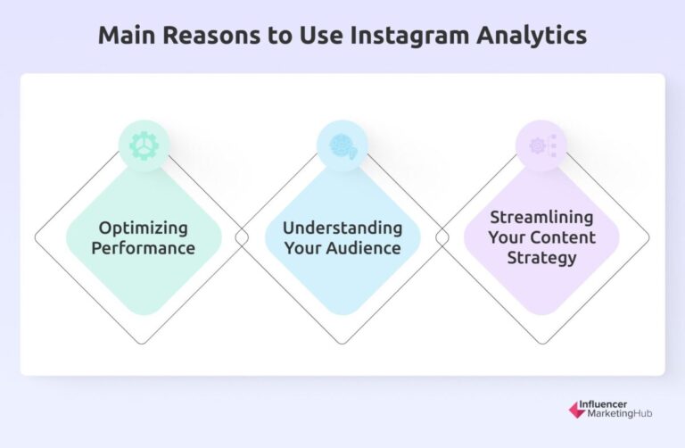 The Ultimate Guide to Instagram Analytics For Marketers