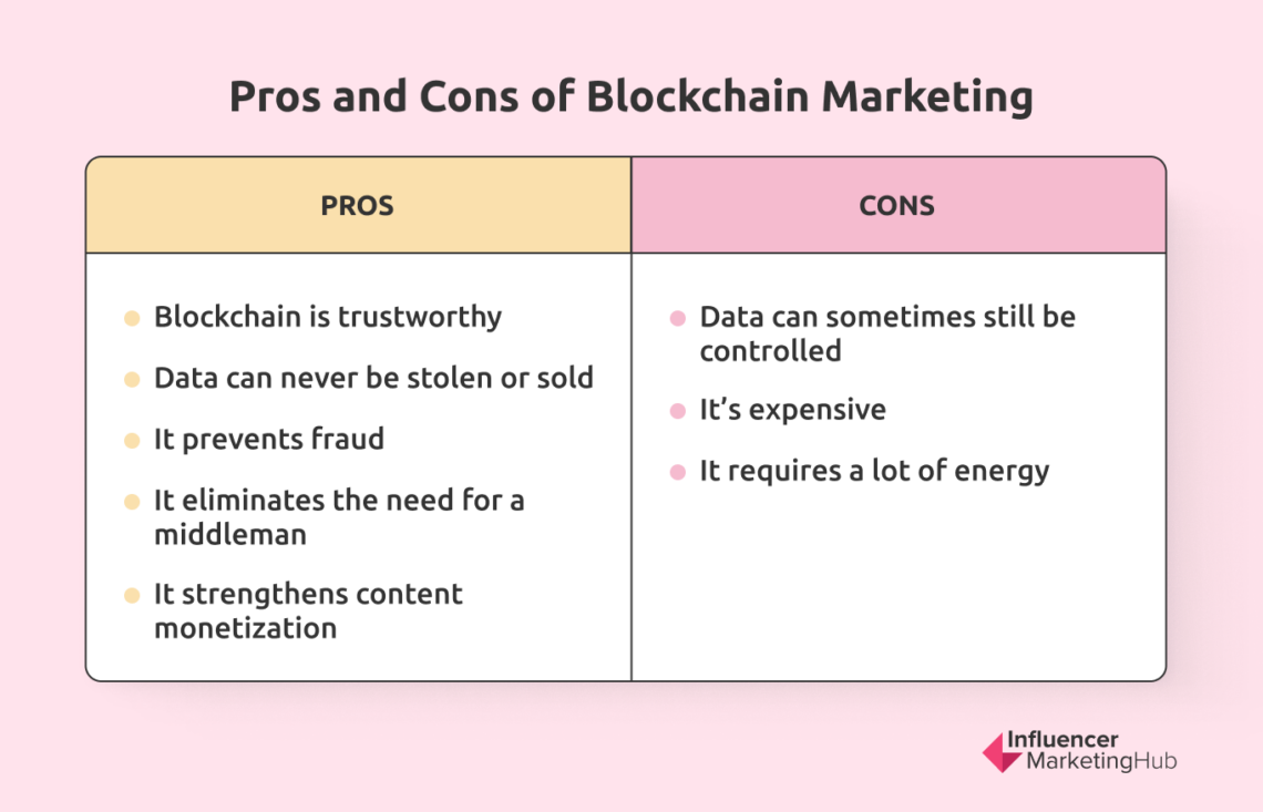 Everything You Need to Know About Blockchain Marketing