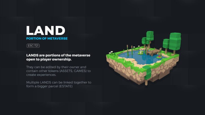 The Sandbox Real Estates: Here’s the Lay of the Land in 2024
