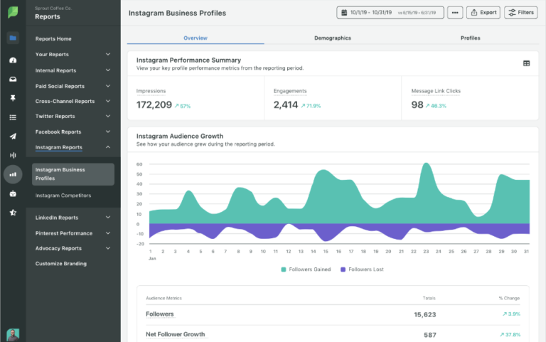 The Ultimate Guide to Instagram Analytics For Marketers