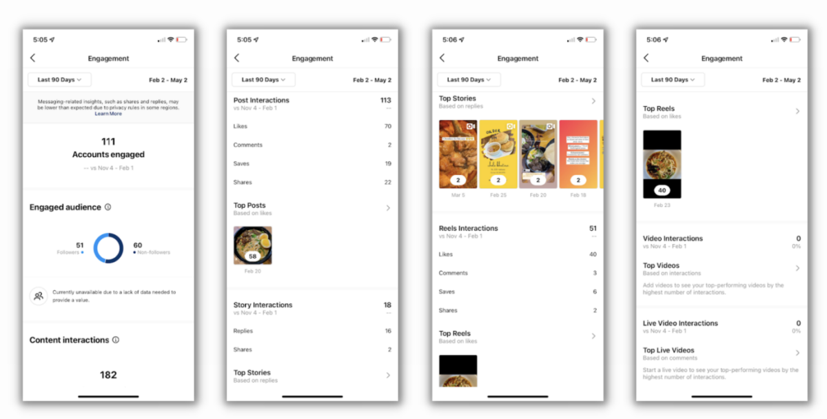 The Ultimate Guide to Instagram Analytics For Marketers