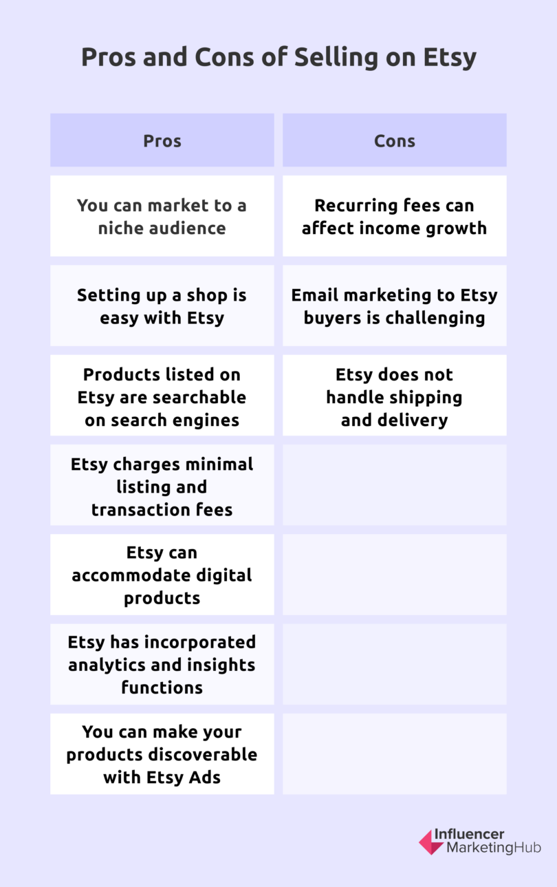 The Ultimate Guide to Marketing Your Products On Etsy